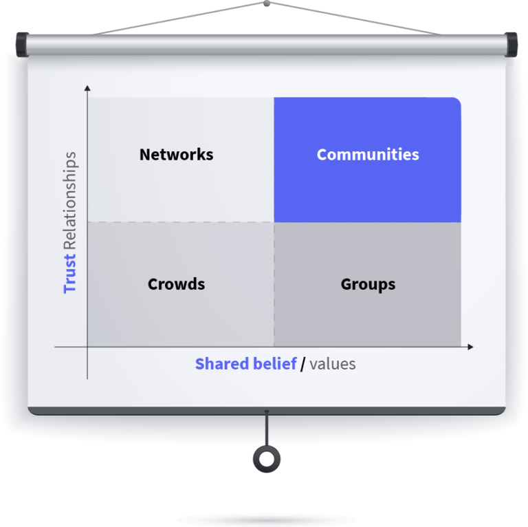 Lean Community - tokanized with Lean Management Token (LEAN)
