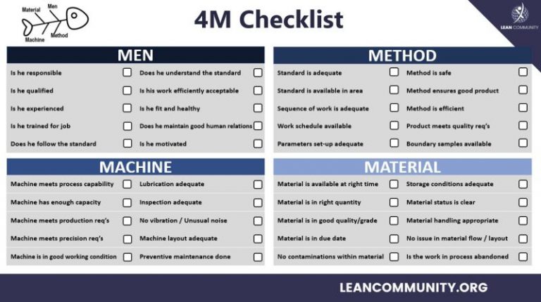 4M Method - How to Preapare a Checklist? | Lean Community