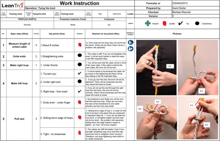 Underwriter's Knot: Job Breakdown Sheet | Lean Community