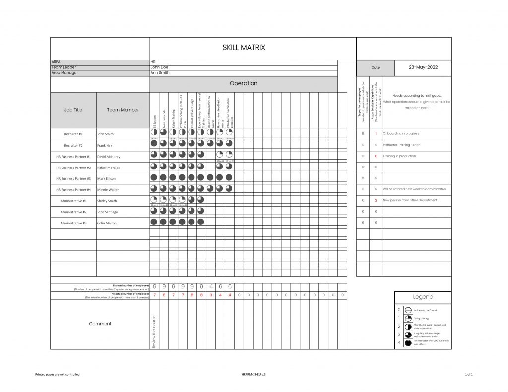 Human Resource Management and Lean HR | Lean Community