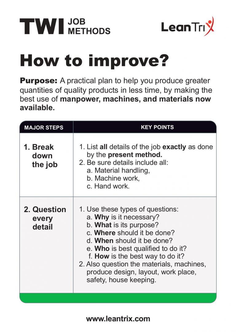TWI Job Methods in SMED - Synergy of actions | Lean Community