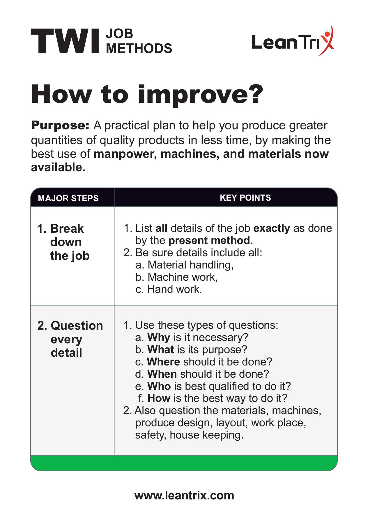 TWI Job Methods in SMED - Synergy of actions | Lean Community