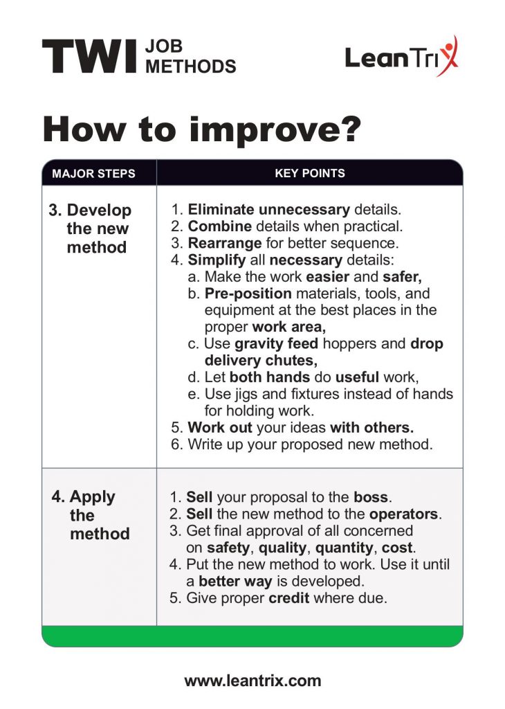 TWI Job Methods in SMED - Synergy of actions | Lean Community