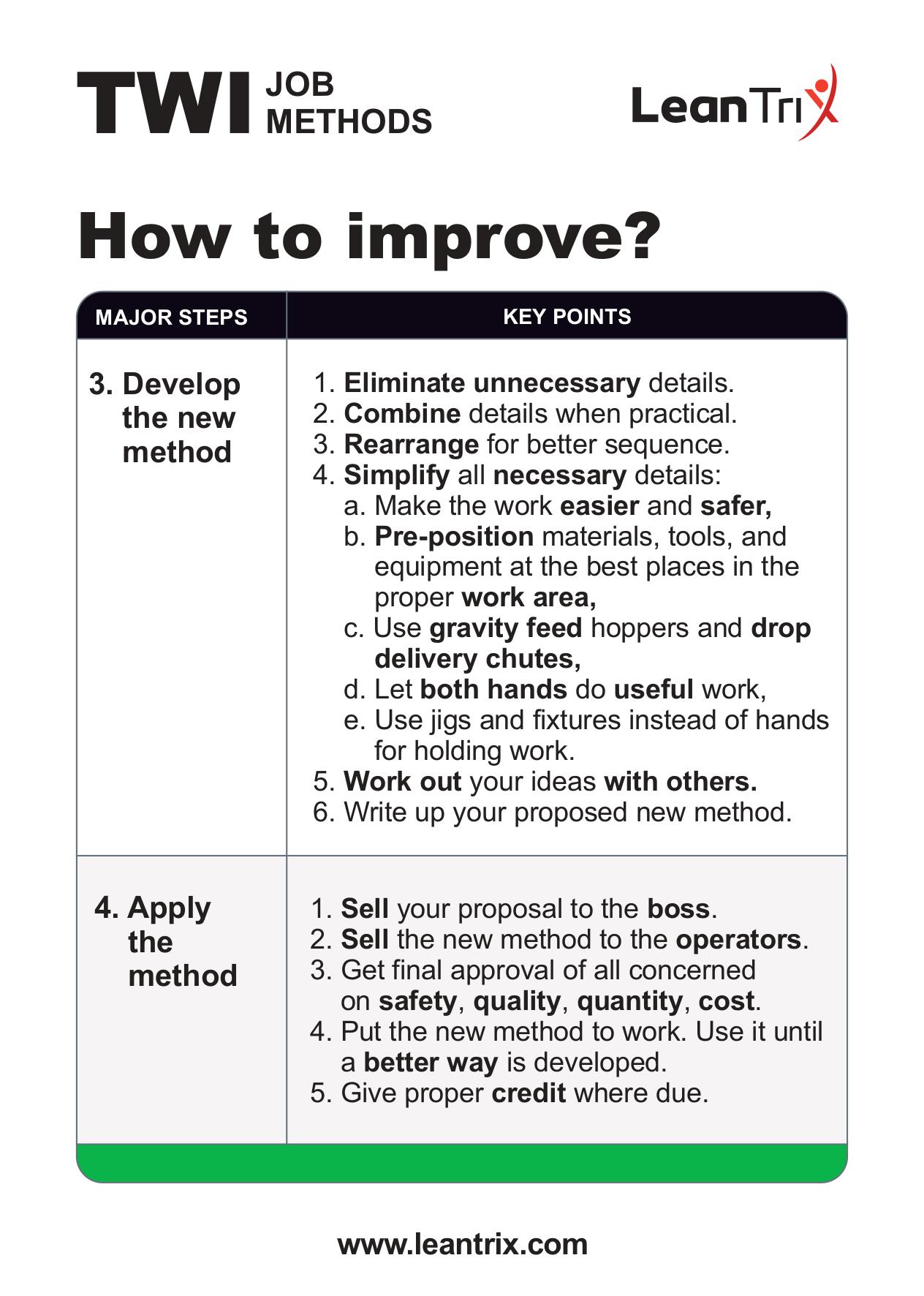 TWI Job Methods in SMED - Synergy of actions | Lean Community