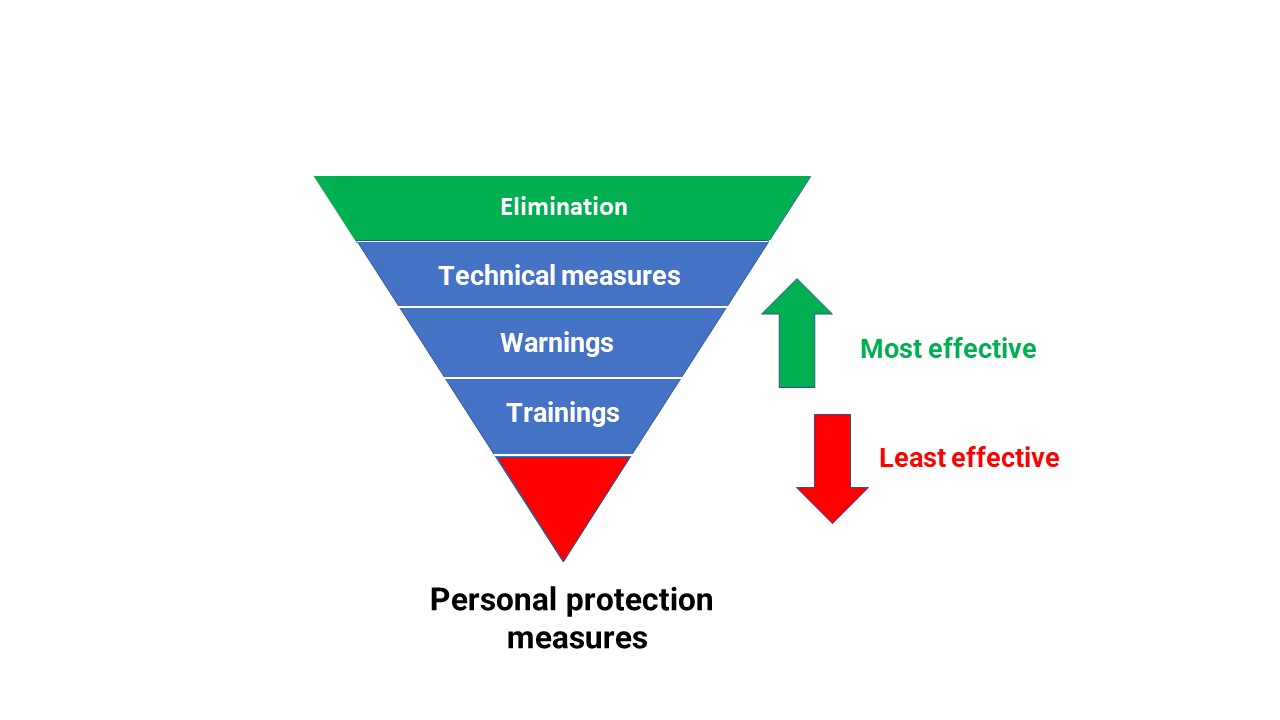 5S system or 6S system? | Lean Community