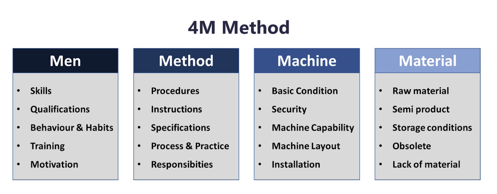 4M Method Meaning | Lean Community