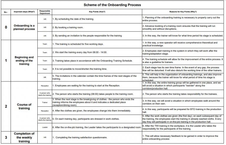 What is Job Onboarding? | Lean Community
