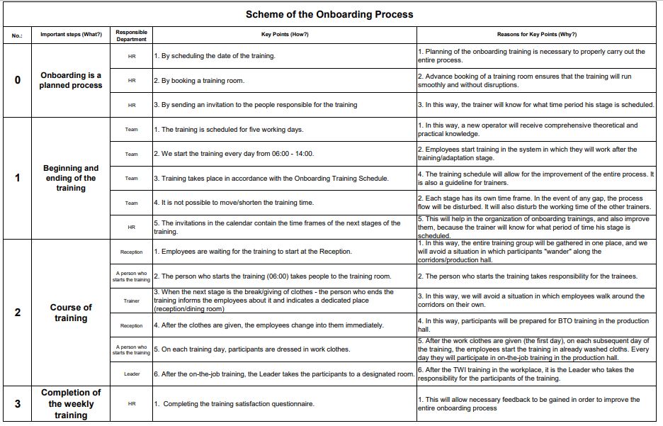 What is Job Onboarding? | Lean Community