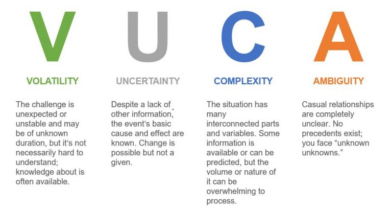 VUCA World | Lean Community