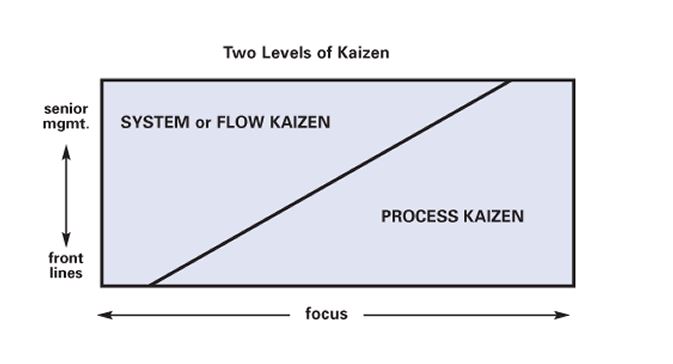 Kaizen - let`s play the game! | Lean Community