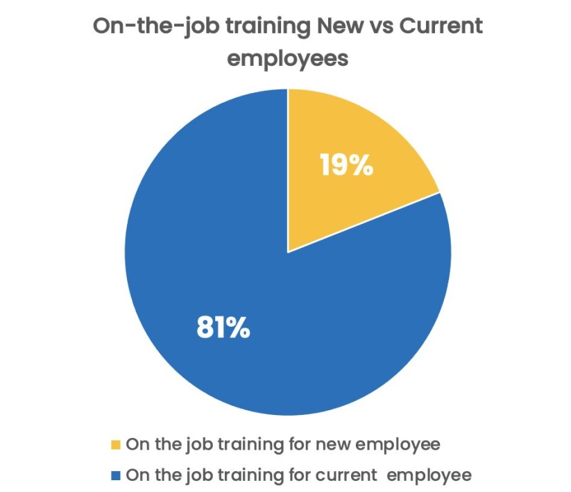 Training Staff: New vs Current | Lean Community