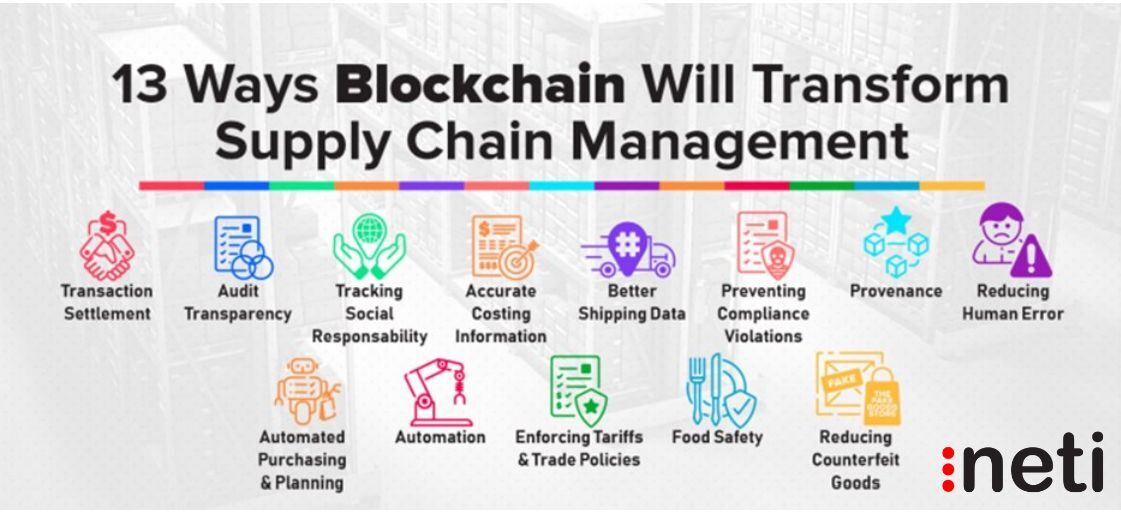 Blockchain in Logistics: Game-Changer? | Lean Community