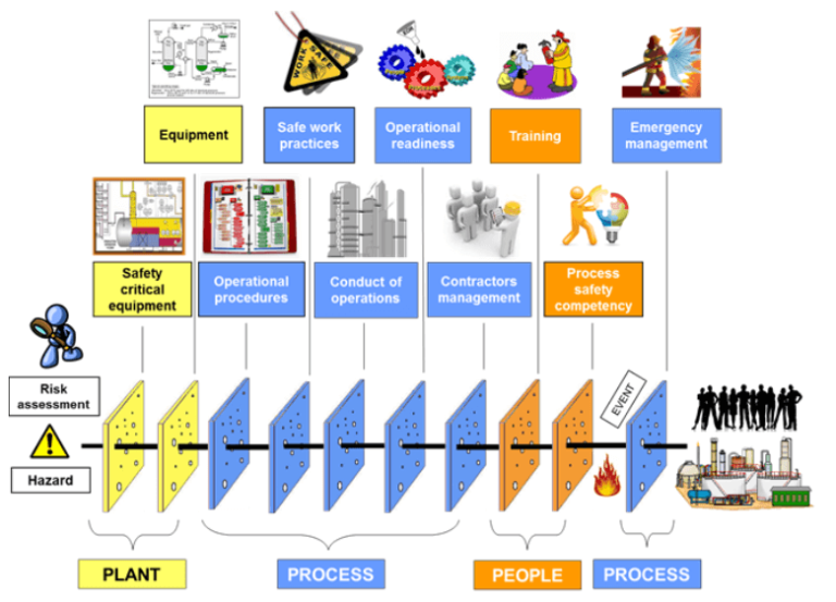 HSE incident investigation - outcome | Lean Community