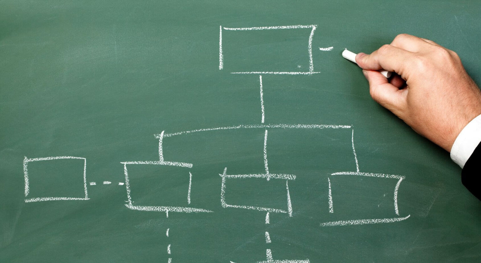 Ishikawa Meaning in Six Steps | Lean Community