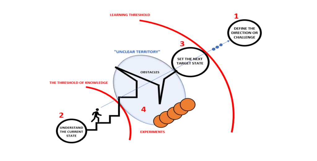 KATA in Toyota Production System | Lean Community