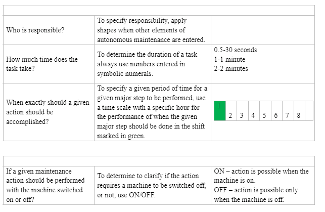 TPM AM - Standards and Training | Lean Community