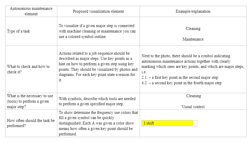 TPM AM - Standards and Training | Lean Community