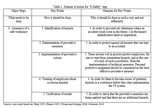 Enhancing Construction Safety with 6S | Lean Community