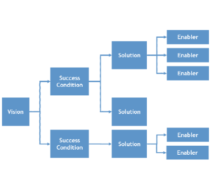 Your route to excellence | Lean Community