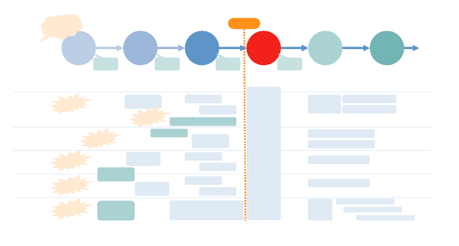 Your route to excellence | Lean Community