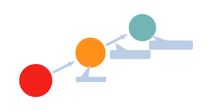 Your route to excellence | Lean Community