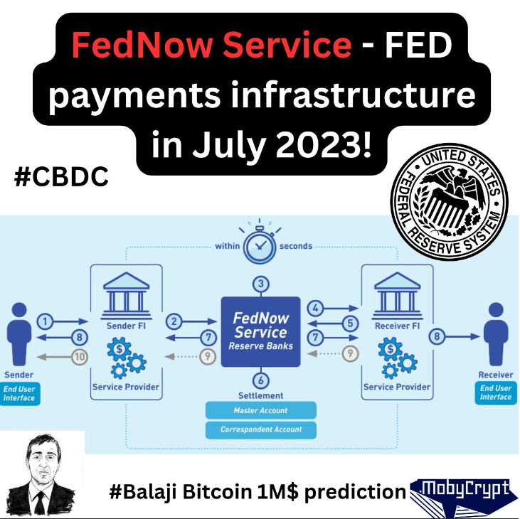 What is CBDC and FedNow service | Lean Community