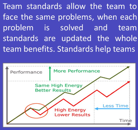 Why Team Standards Matter? | Lean Community