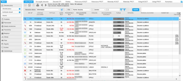 Fault Reporting System - Is it Worth It? | Lean Community