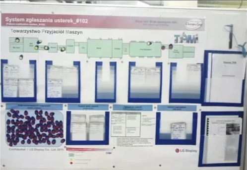 Fault Reporting System - Is it Worth It? | Lean Community